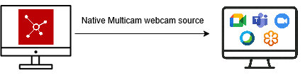 Integrate visio-conference app with Multicam – Multicam Systems Help Center
