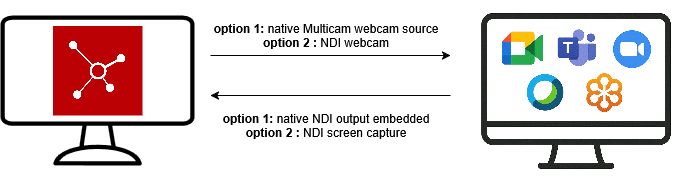 Integrate visio-conference app with Multicam – Multicam Systems Help Center